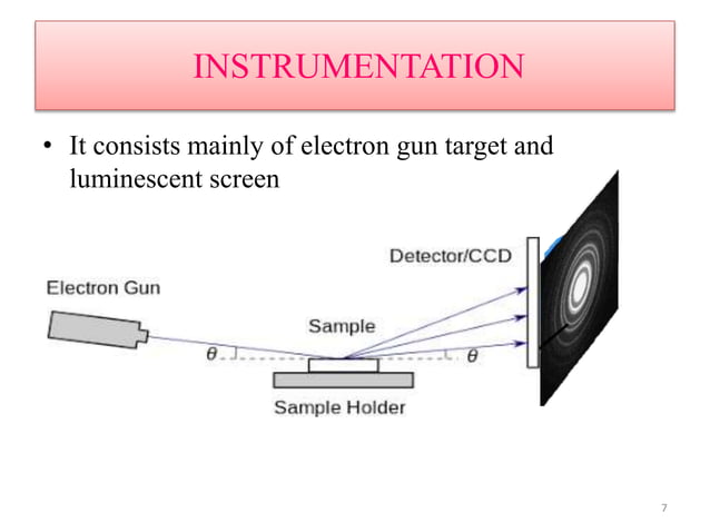 Electron diffraction and Neutron diffraction | PPTX | Physics | Science