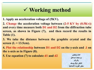 Electron diffraction experiment | PDF