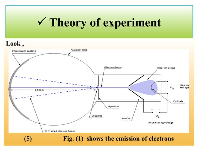 Electron diffraction experiment | PDF