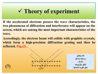 Electron diffraction experiment | PDF