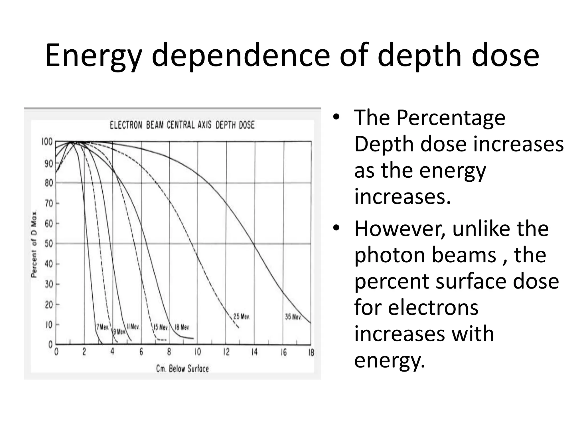 Electron beam therapy | PPTX