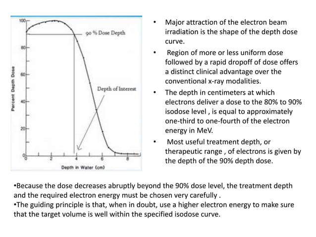 Electron beam therapy | PPTX | Skin and Dermatology | Diseases and ...