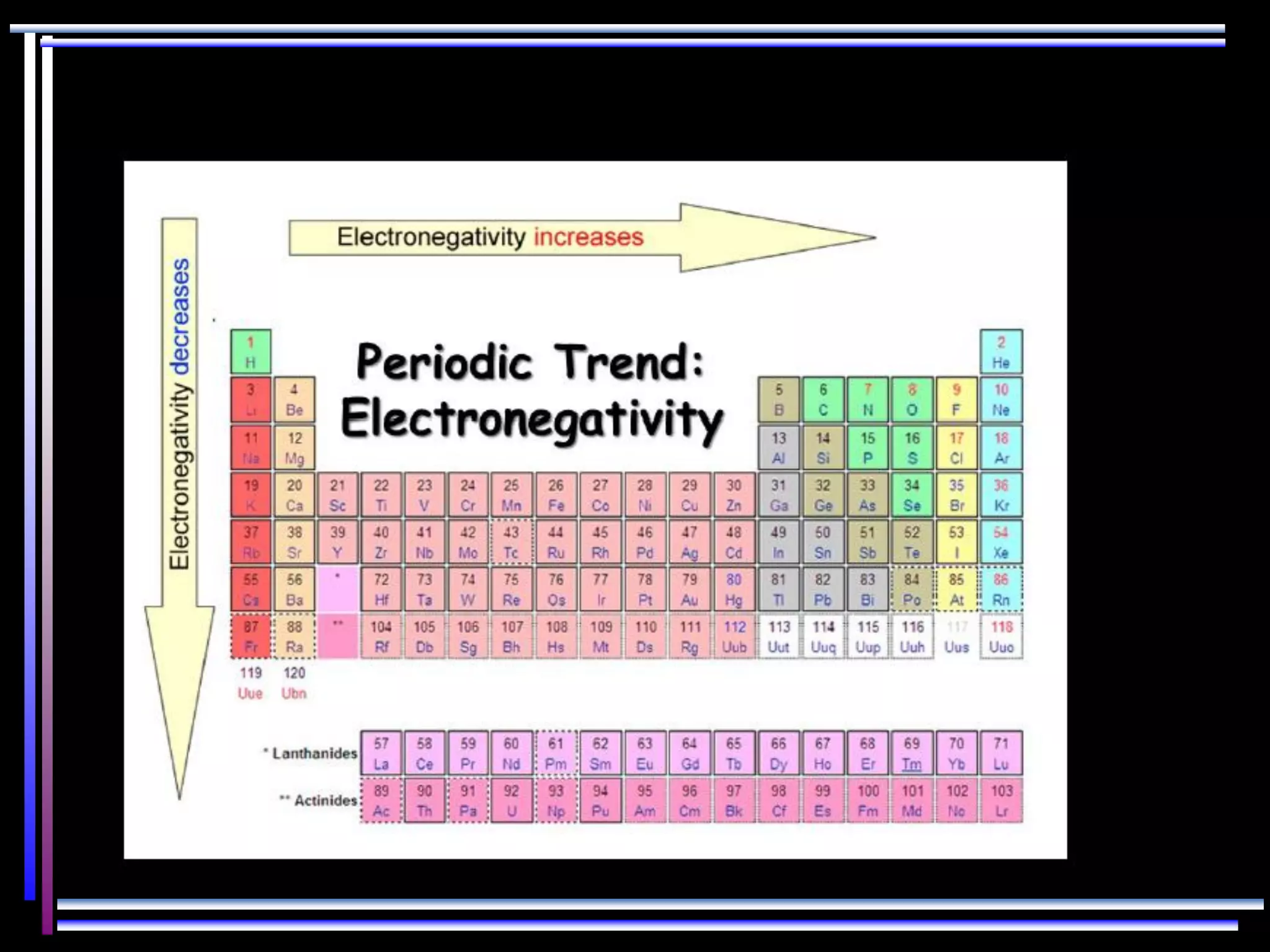 Electronegativity | PDF