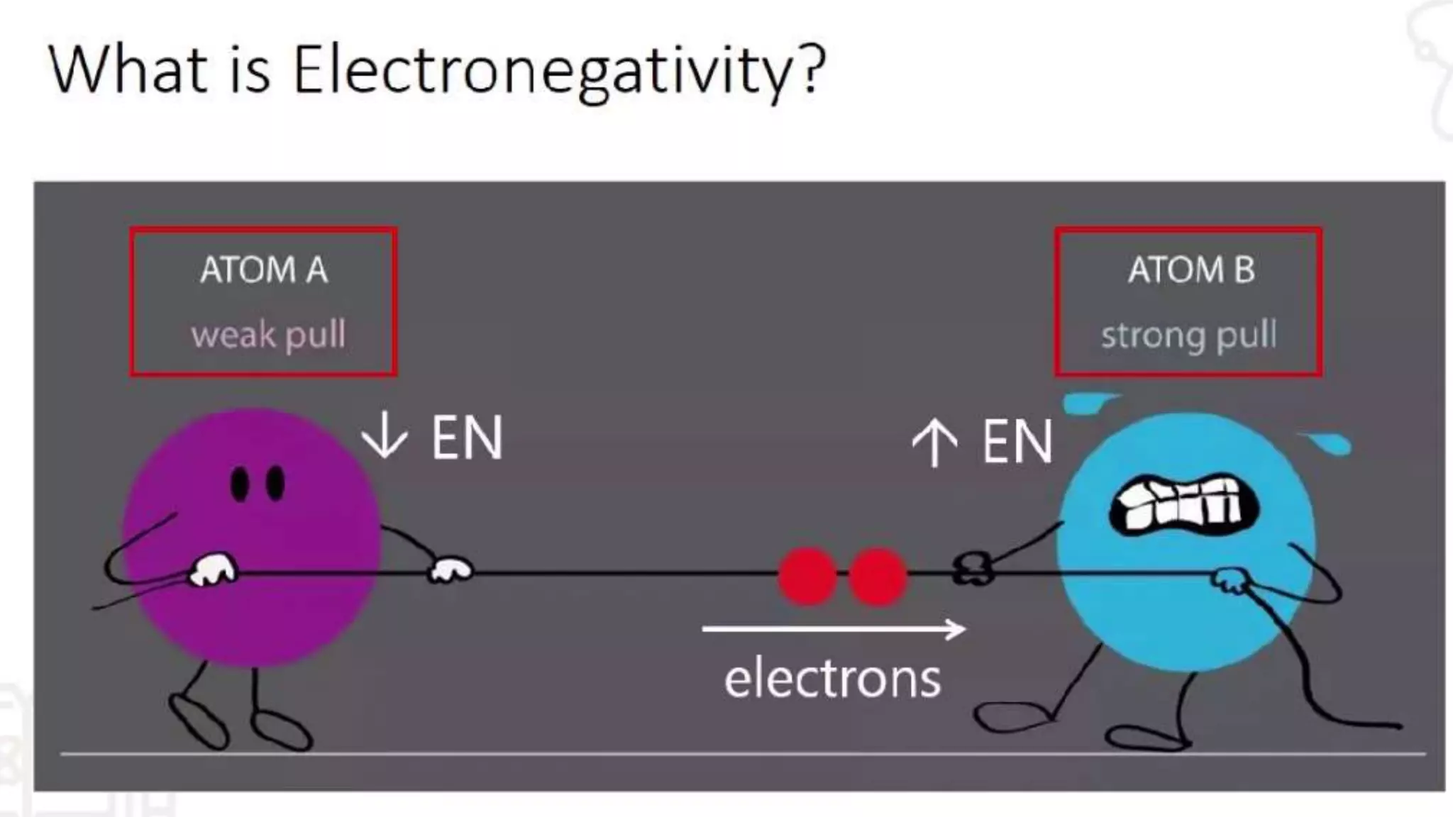 electronegativity.pptx