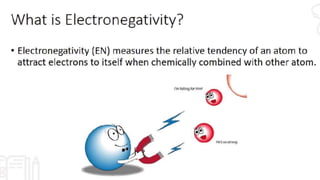 electronegativity.pptx