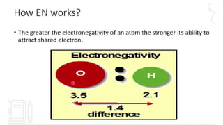 electronegativity.pptx