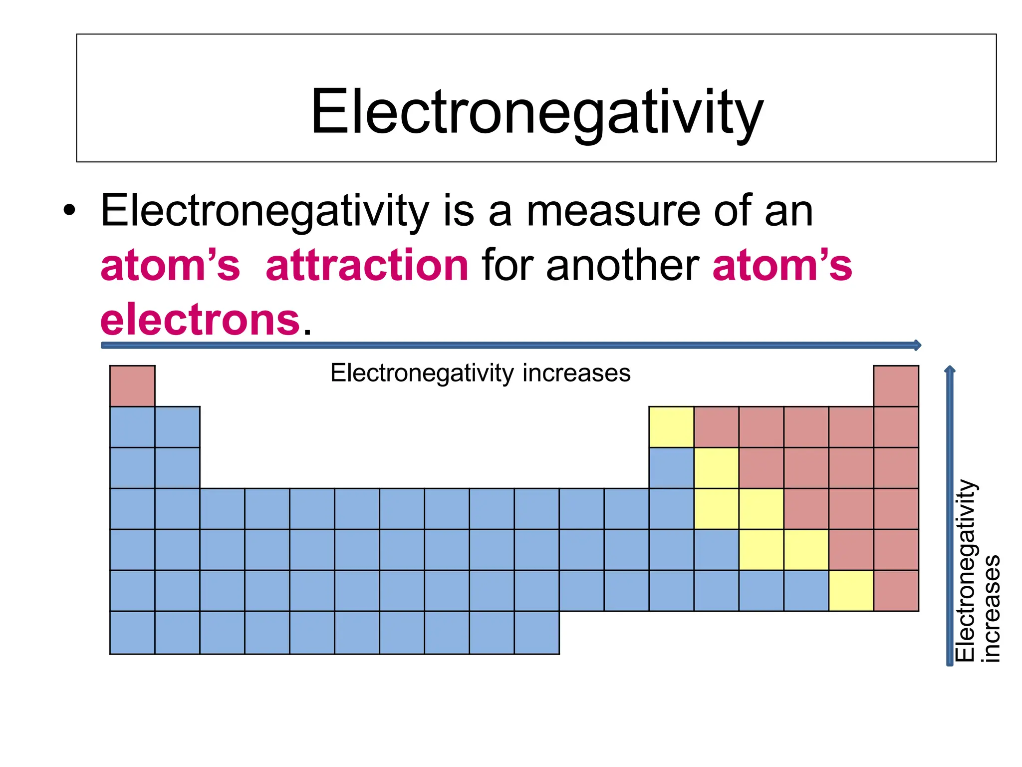 Electro negativity and electron affinity .pptx