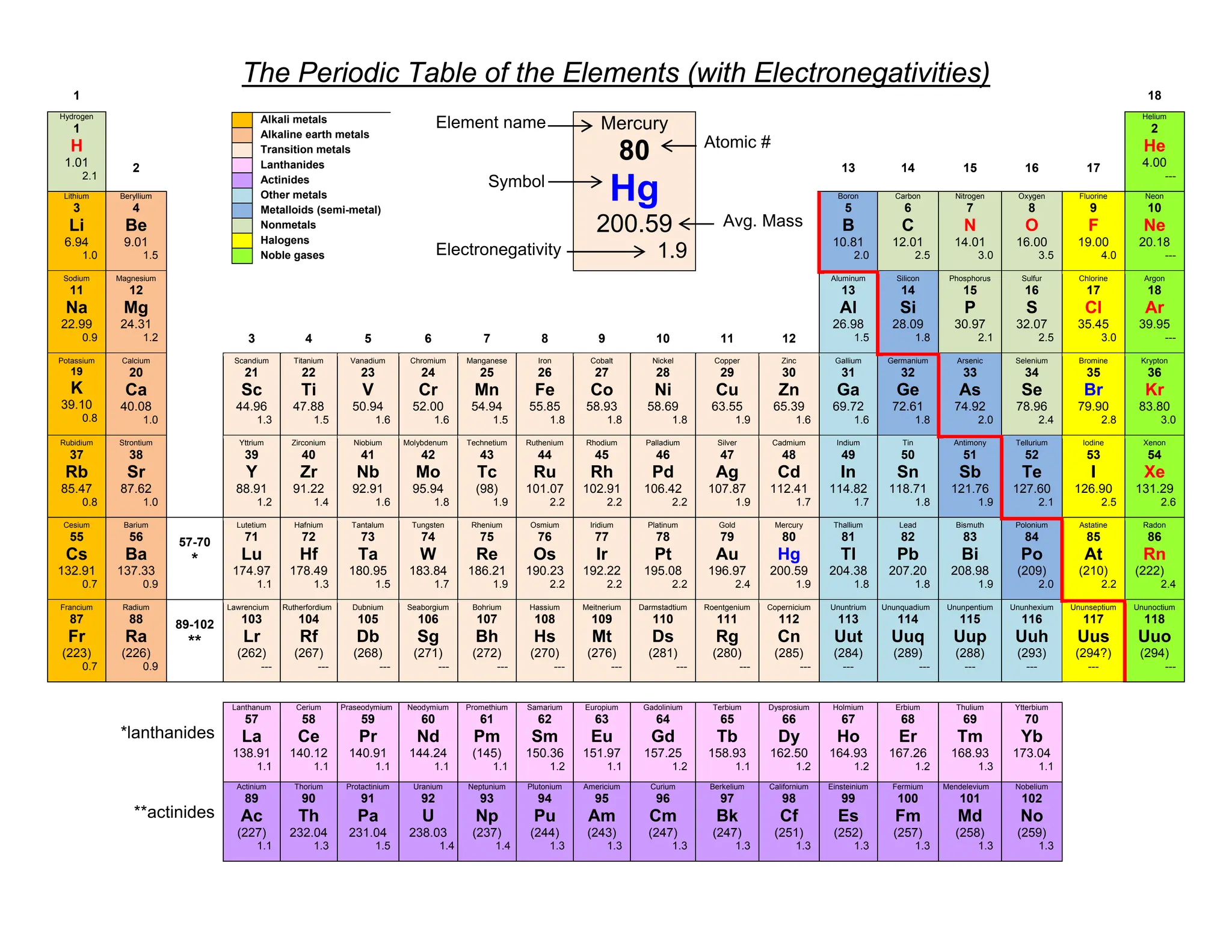 Electronegativity. Science for learning site | PPT