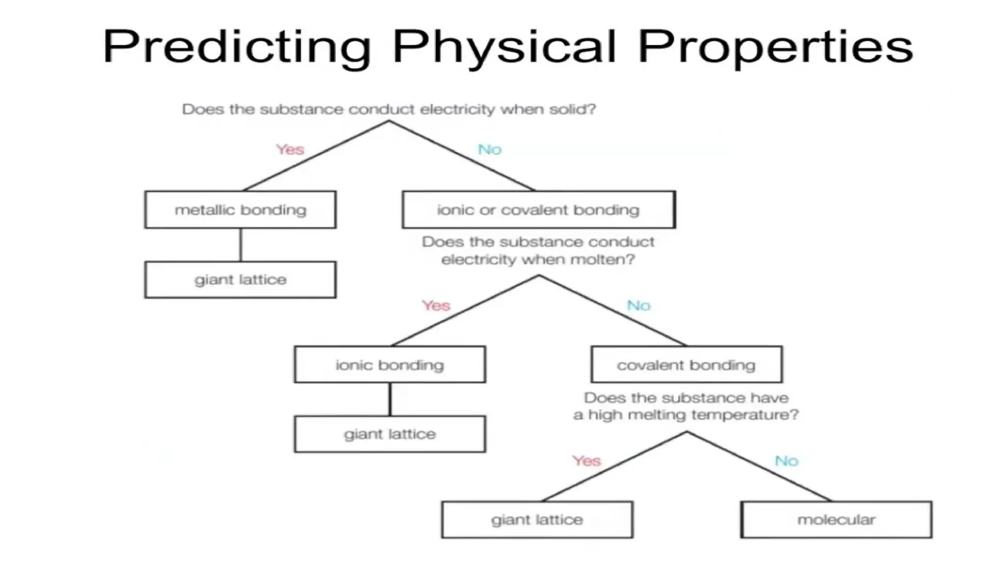 electronegativity topic 2 edexcel unit 1.pptx