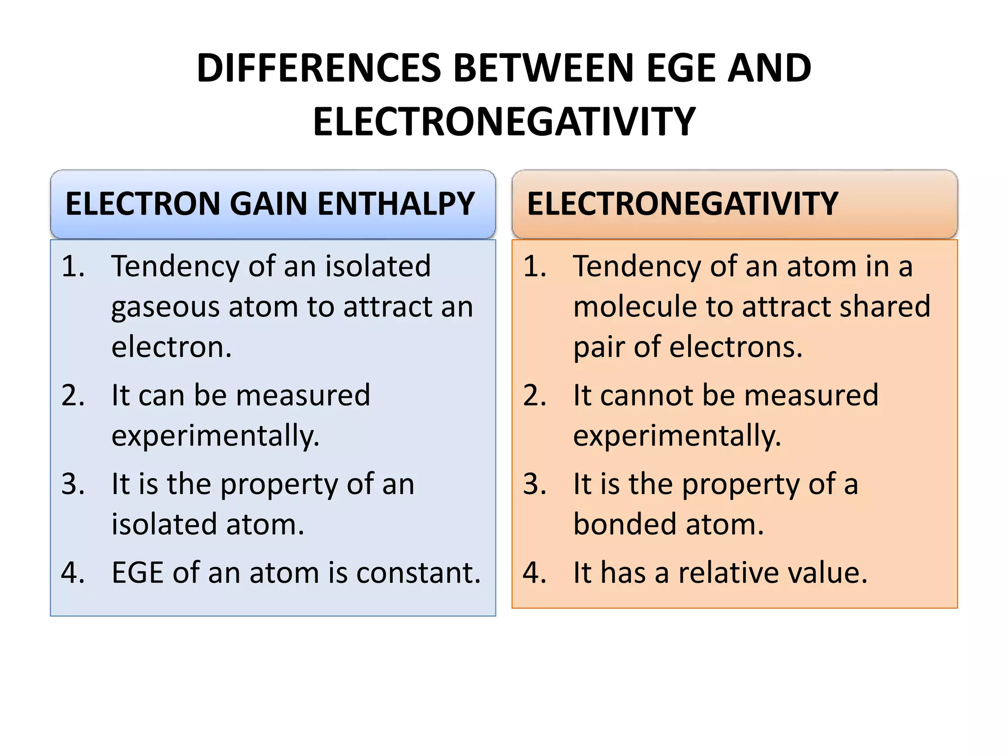 ELECTRONEGATIVITY (1).pptx
