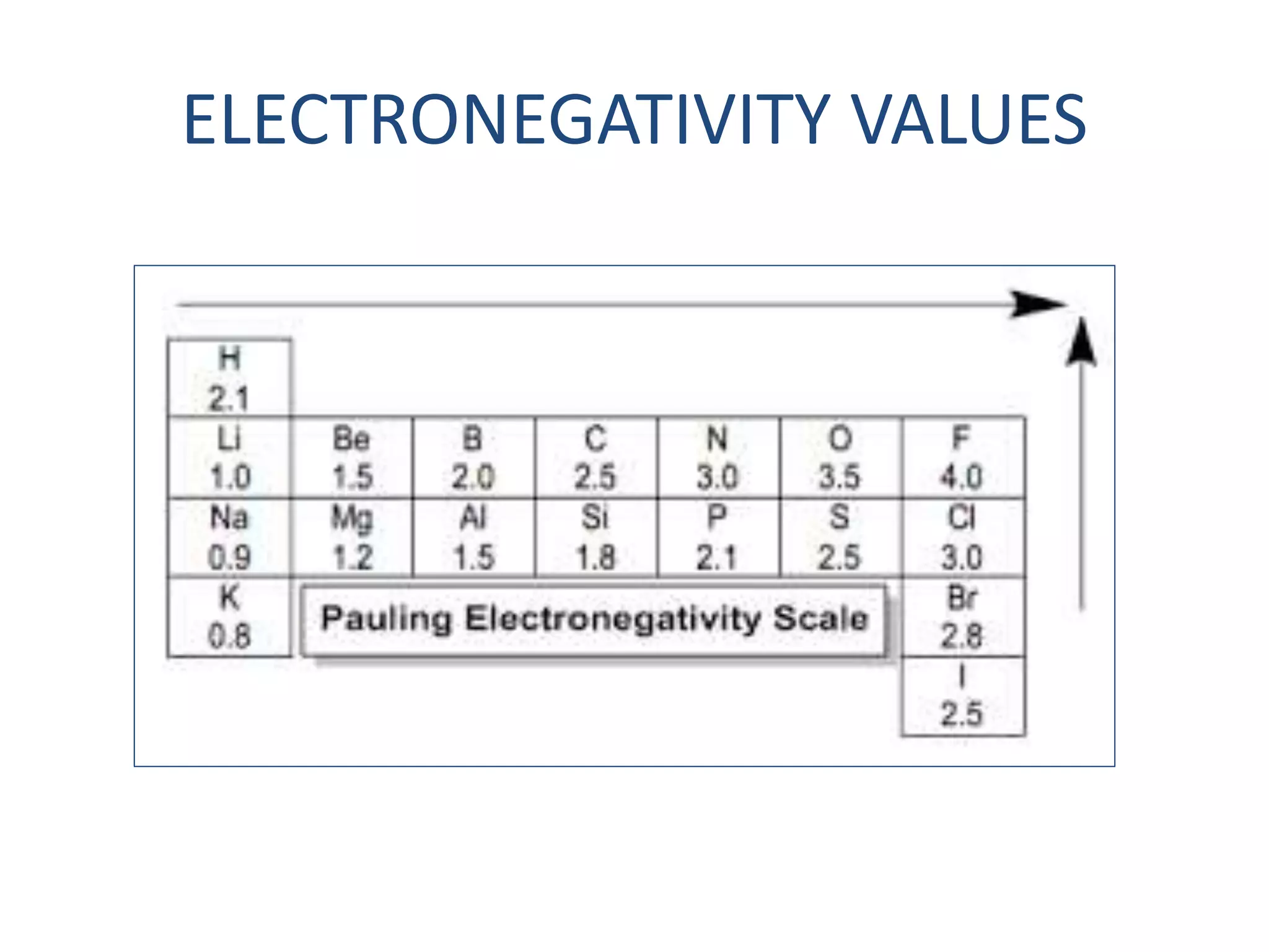 ELECTRONEGATIVITY (1).pptx