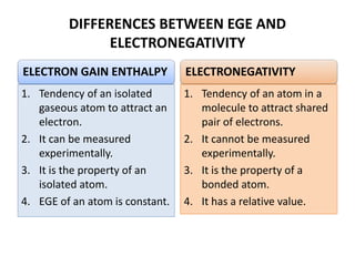 ELECTRONEGATIVITY (1).pptx