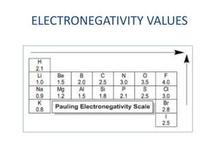 ELECTRONEGATIVITY (1).pptx
