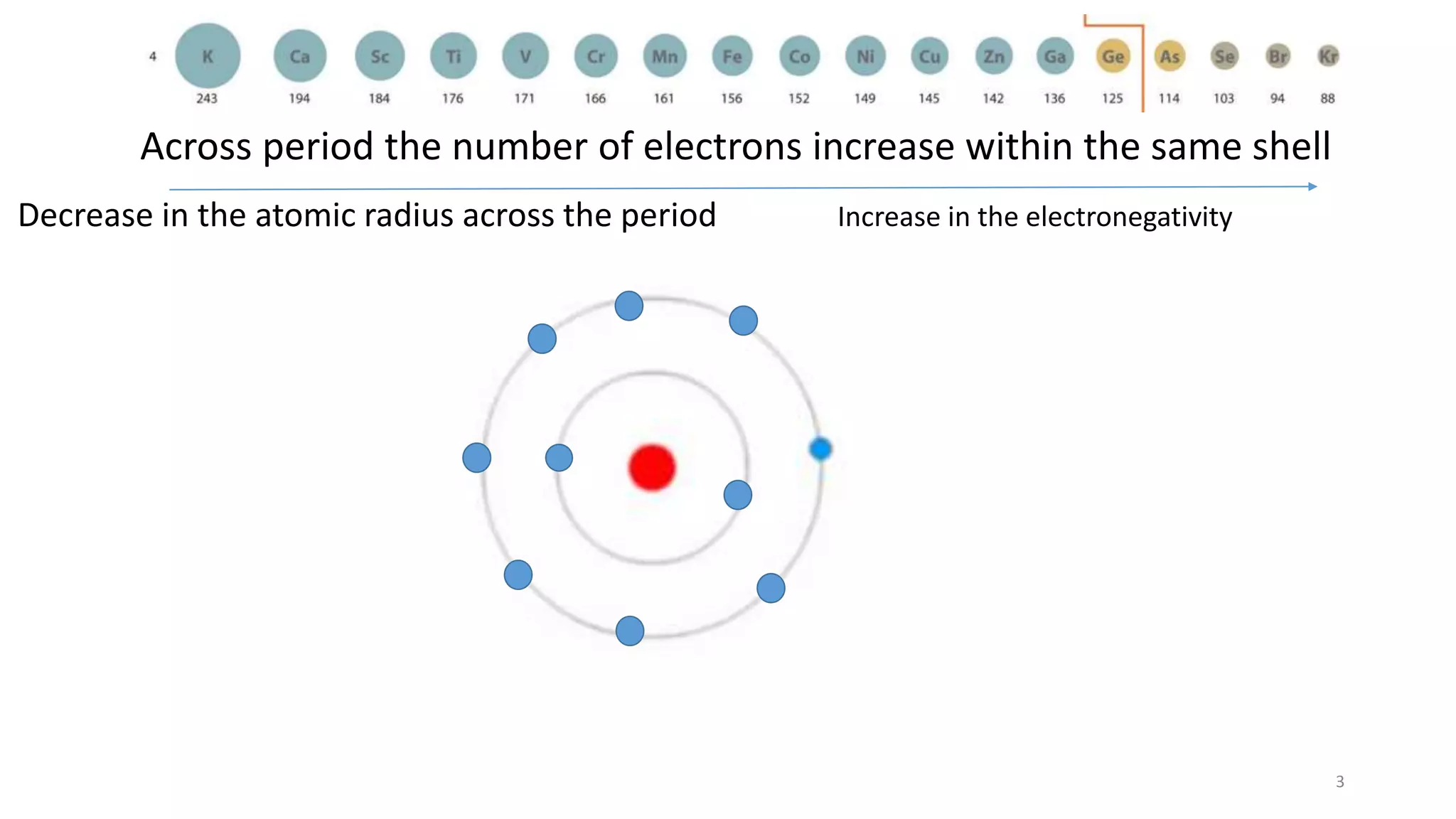Electronegativity and electropositivity trends in periodic table | PPTX