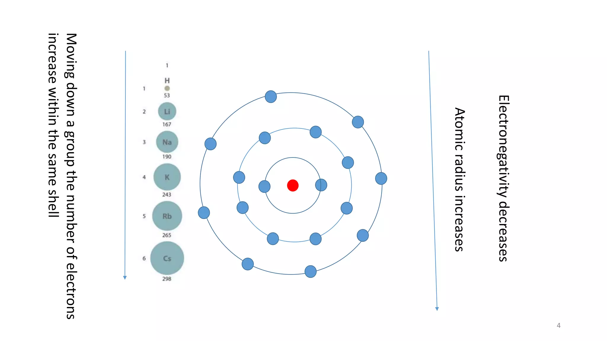 Electronegativity and electropositivity trends in periodic table | PPTX