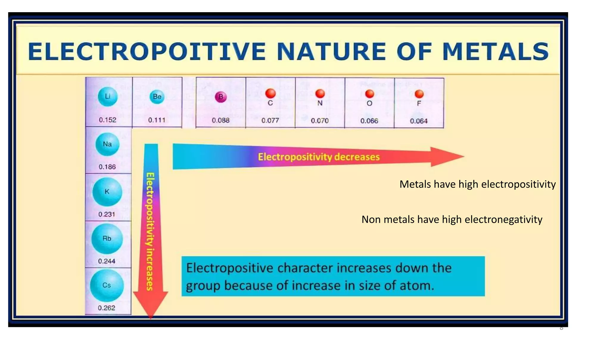 Electronegativity and electropositivity trends in periodic table | PPTX
