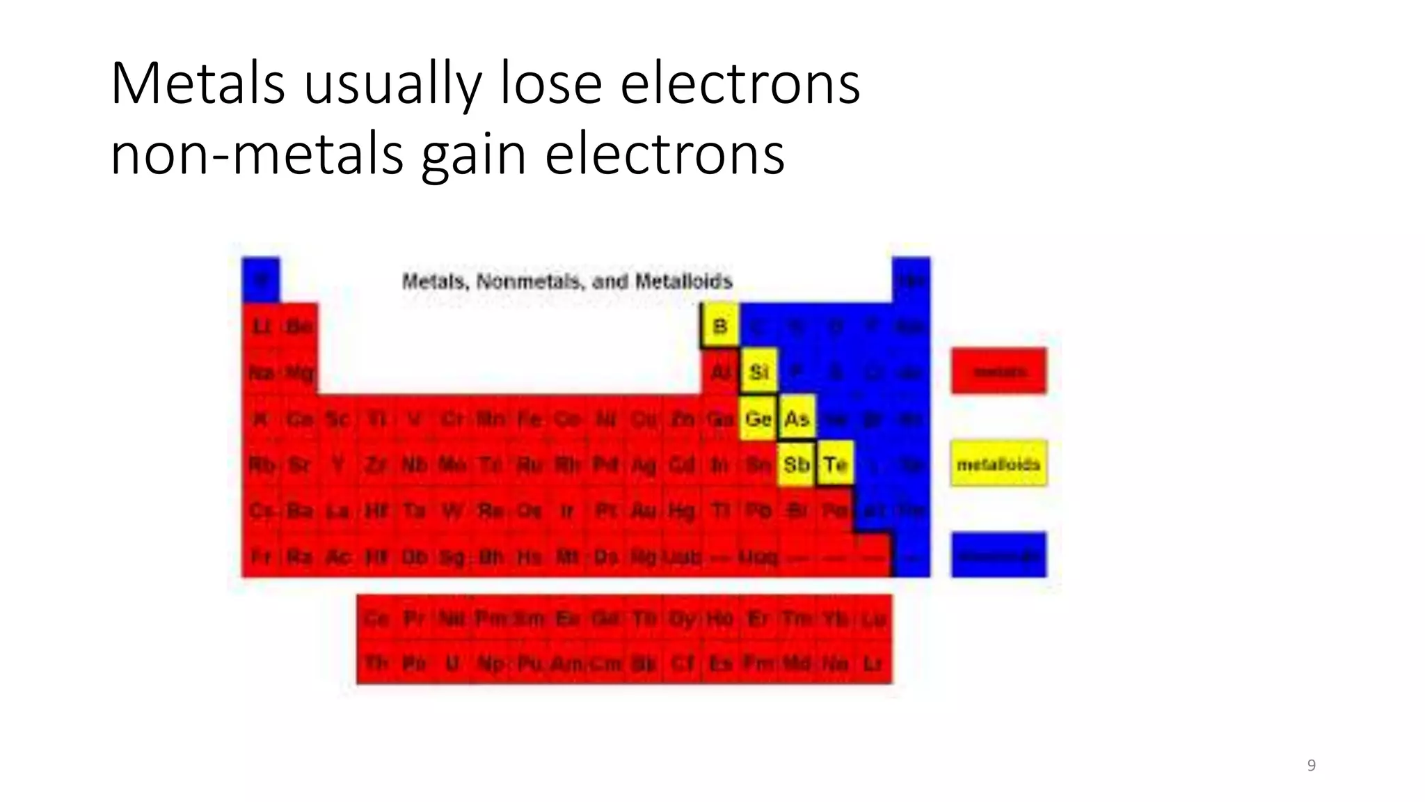 Electronegativity and electropositivity trends in periodic table | PPTX