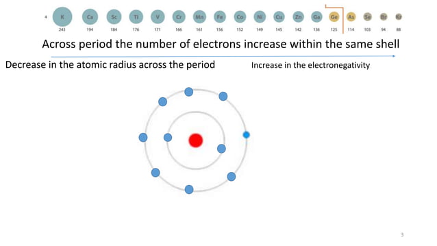 Electronegativity and electropositivity trends in periodic table | PPTX ...