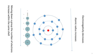 Electronegativity and electropositivity trends in periodic table | PPTX