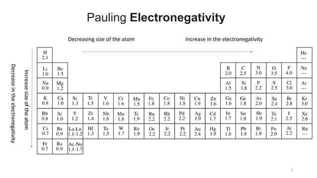 Electronegativity and electropositivity trends in periodic table | PPTX ...