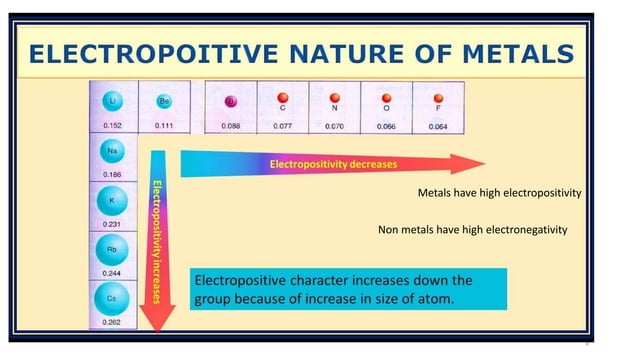 Electronegativity and electropositivity trends in periodic table | PPTX ...