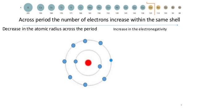 Electronegativity and electropositivity trends in periodic table