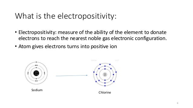 Electronegativity and electropositivity trends in periodic table