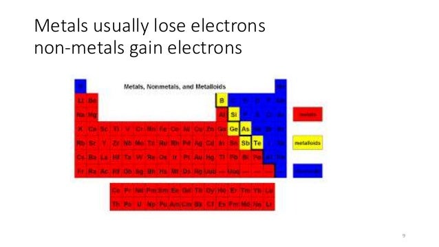 Electronegativity and electropositivity trends in periodic table