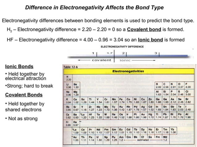 Electronegativity Difference | PPT