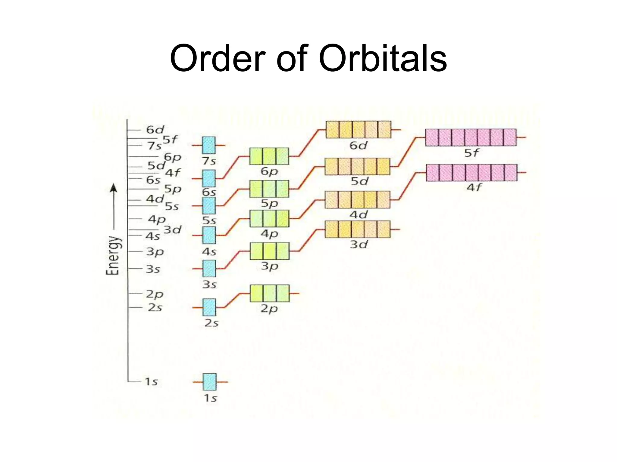 Electron_Energy_Level_Notes.ppt