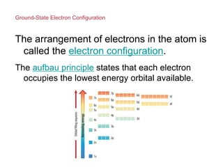 Electron_Energy_Level_Notes.ppt