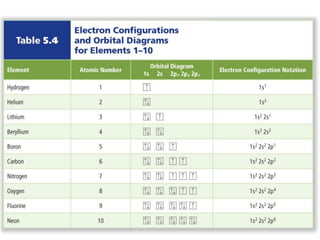 Electron_Energy_Level_Notes.ppt