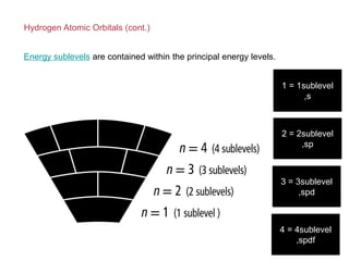 Electron_Energy_Level_Notes.ppt