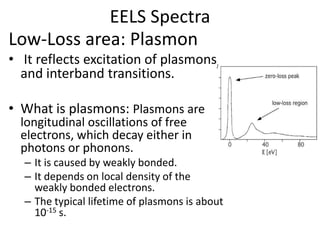 Electron energy loss spectroscopy | PPTX