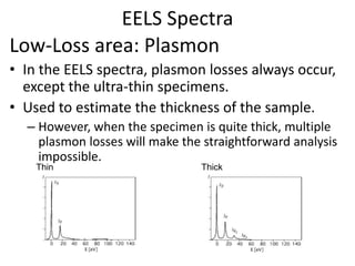 Electron energy loss spectroscopy | PPTX