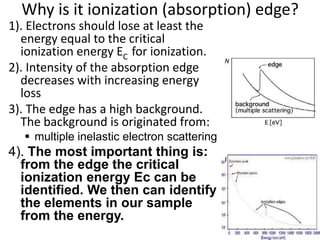 Electron energy loss spectroscopy | PPTX