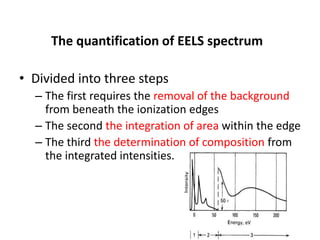 Electron energy loss spectroscopy | PPTX