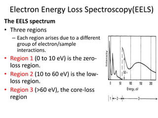 Electron energy loss spectroscopy | PPTX