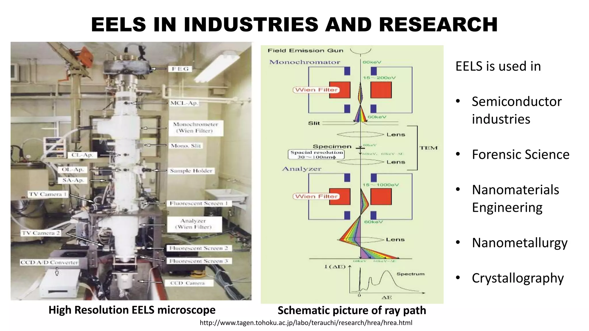 Electron energy loss spectroscopy (eels) | PPTX