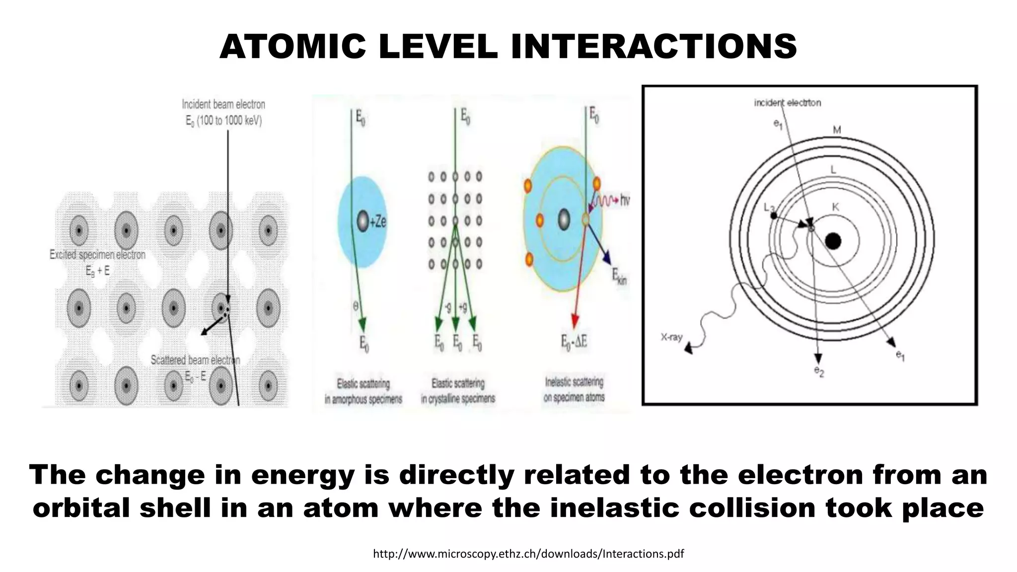 Electron Energy Loss Spectroscopy Eels Pptx Chemistry Science
