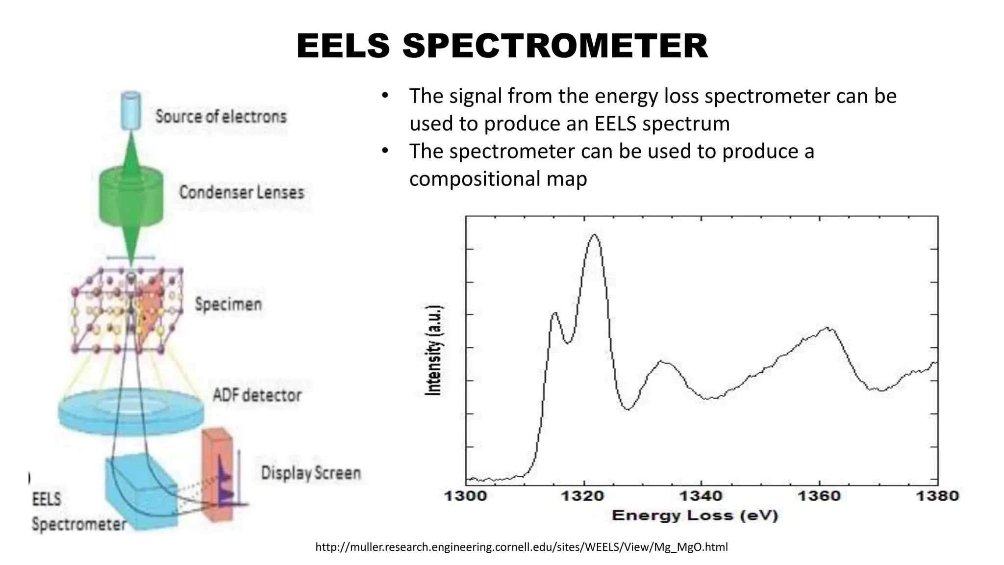 Electron Energy Loss Spectroscopy Eels Pptx Chemistry Science