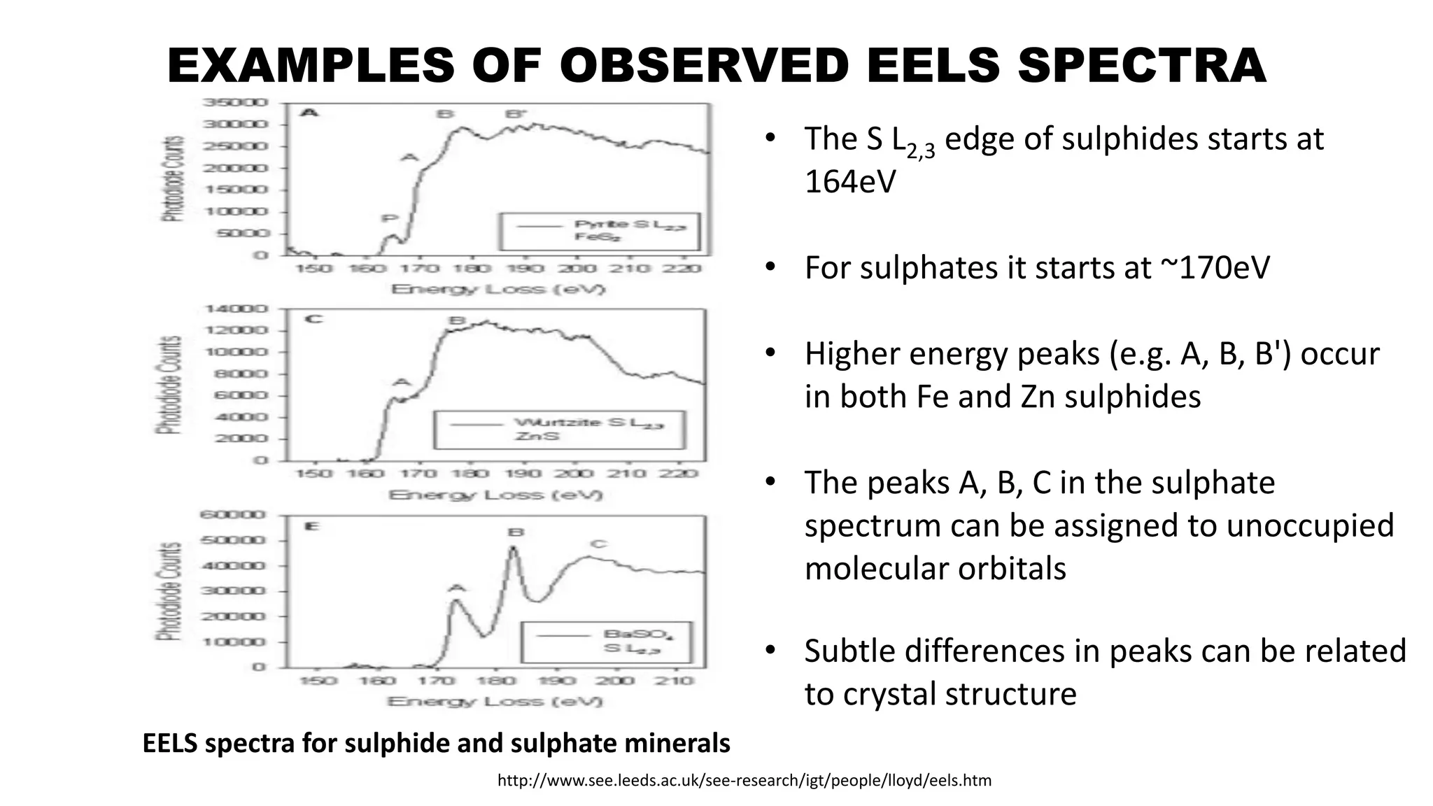 Electron Energy Loss Spectroscopy Eels Pptx Chemistry Science