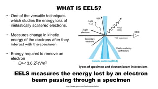 Electron energy loss spectroscopy (eels) | PPTX