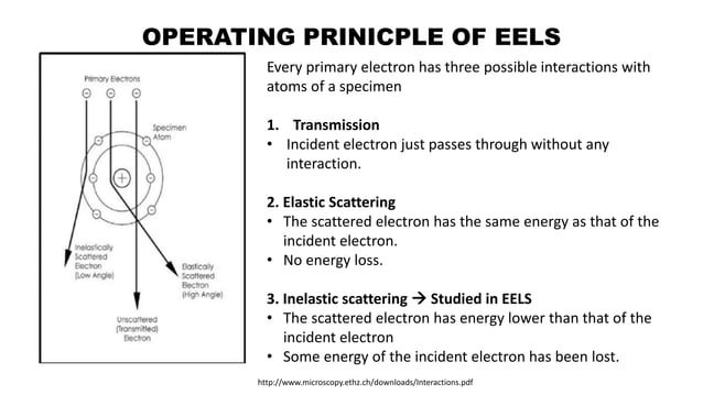 Electron energy loss spectroscopy (eels) | PPTX | Chemistry | Science