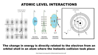 Electron energy loss spectroscopy (eels) | PPTX