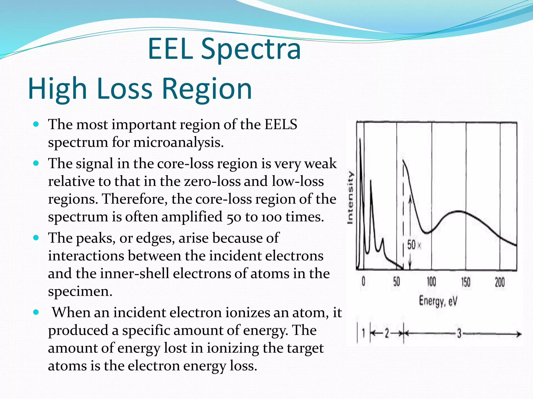 Electron Energy Loss Spectroscopy Slides Pptx