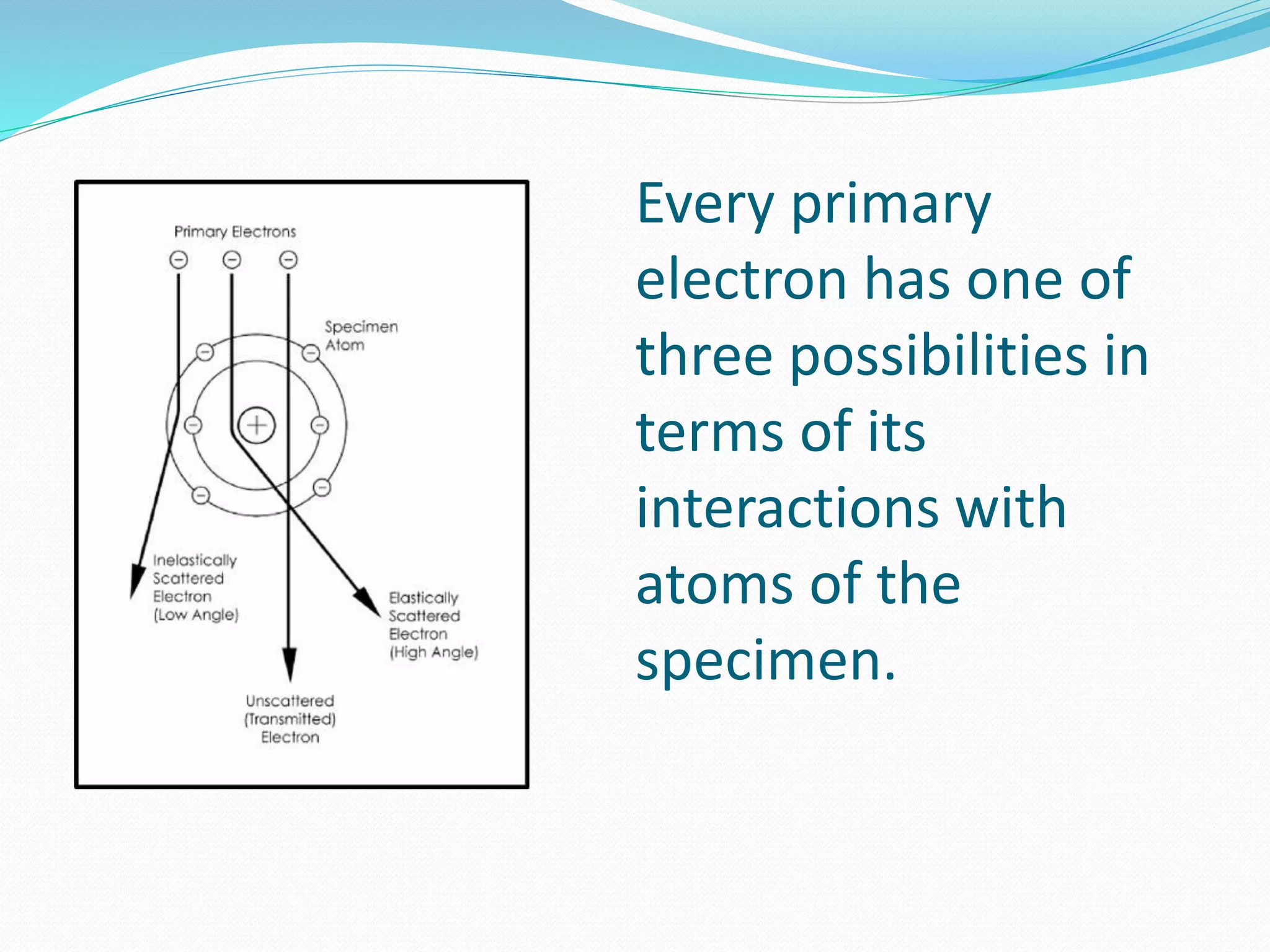 Electron energy loss spectroscopy slides | PPTX