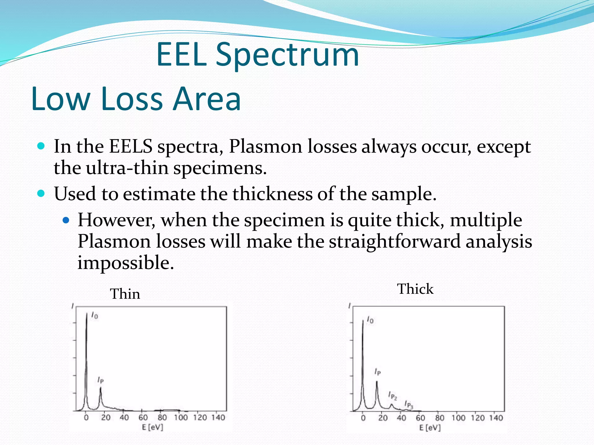 Electron energy loss spectroscopy slides | PPTX