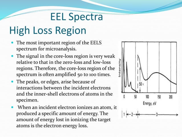 Electron Energy Loss Spectroscopy Slides Pptx