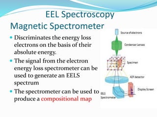 Electron energy loss spectroscopy slides | PPTX